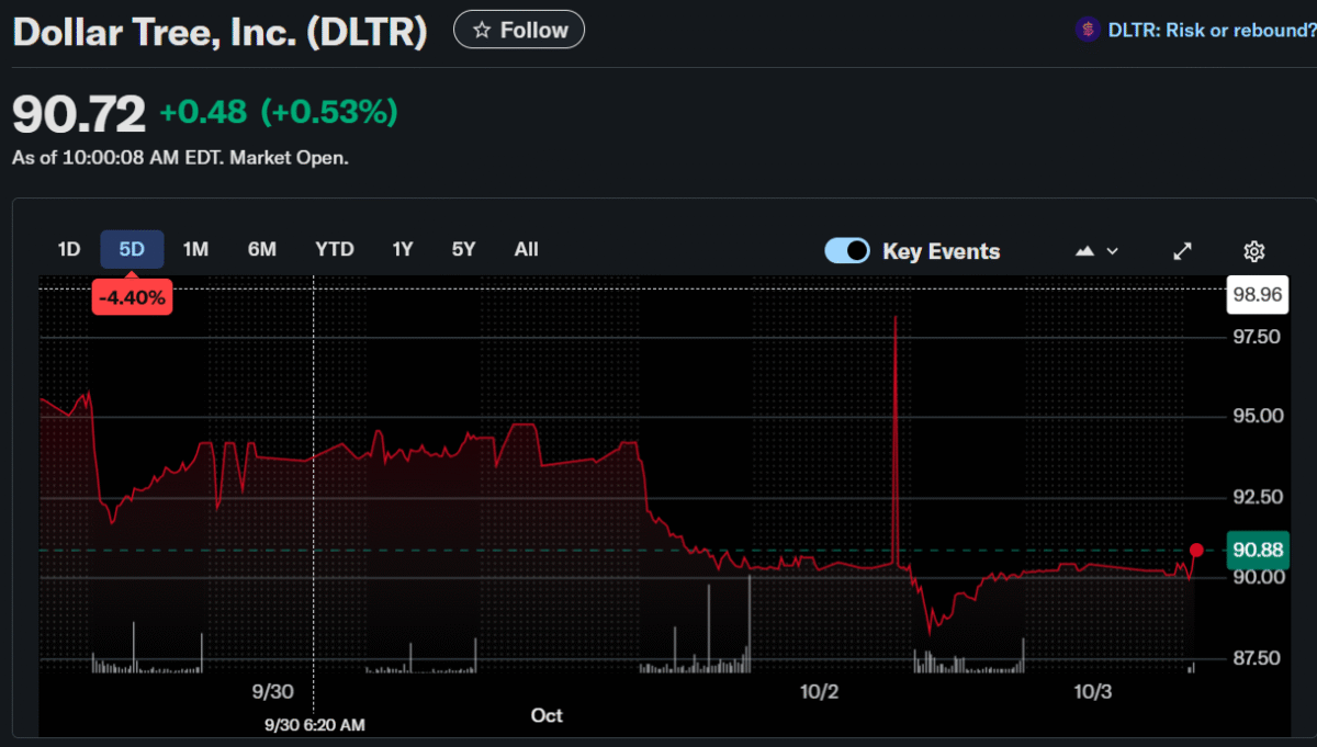 Dollar Tree Inc. ($DLTR) Stock: New Arizona 1.25 Million Sq. Ft ...