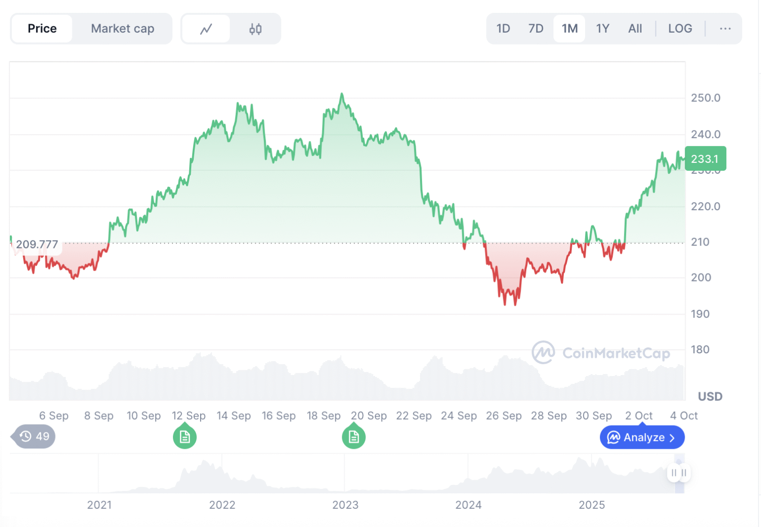Next Crypto to Explode: DeepSnitch AI Presale Hits $300k as Gold ...