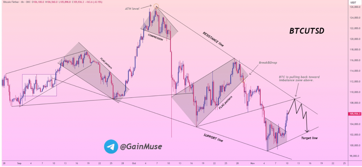 Bitcoin Price Prediction: Could BTC Smash Through $150K By 2026 ...