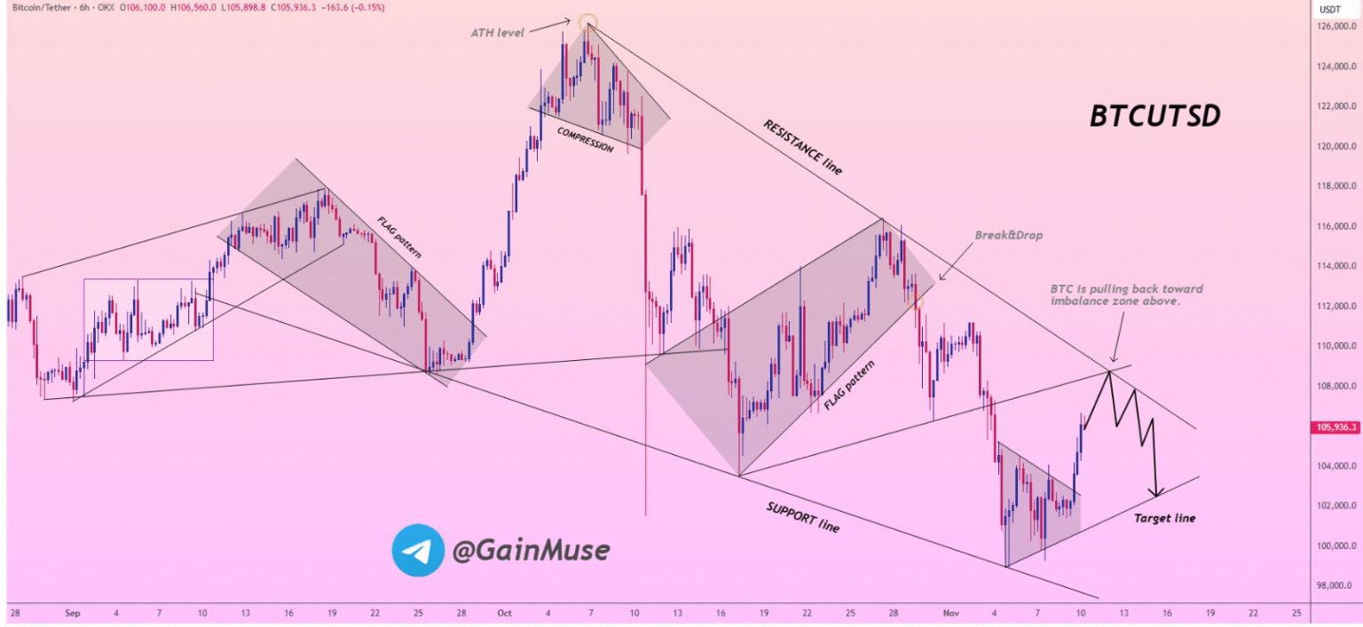 Bitcoin Price Prediction: Could BTC Smash Through $150K By 2026 ...