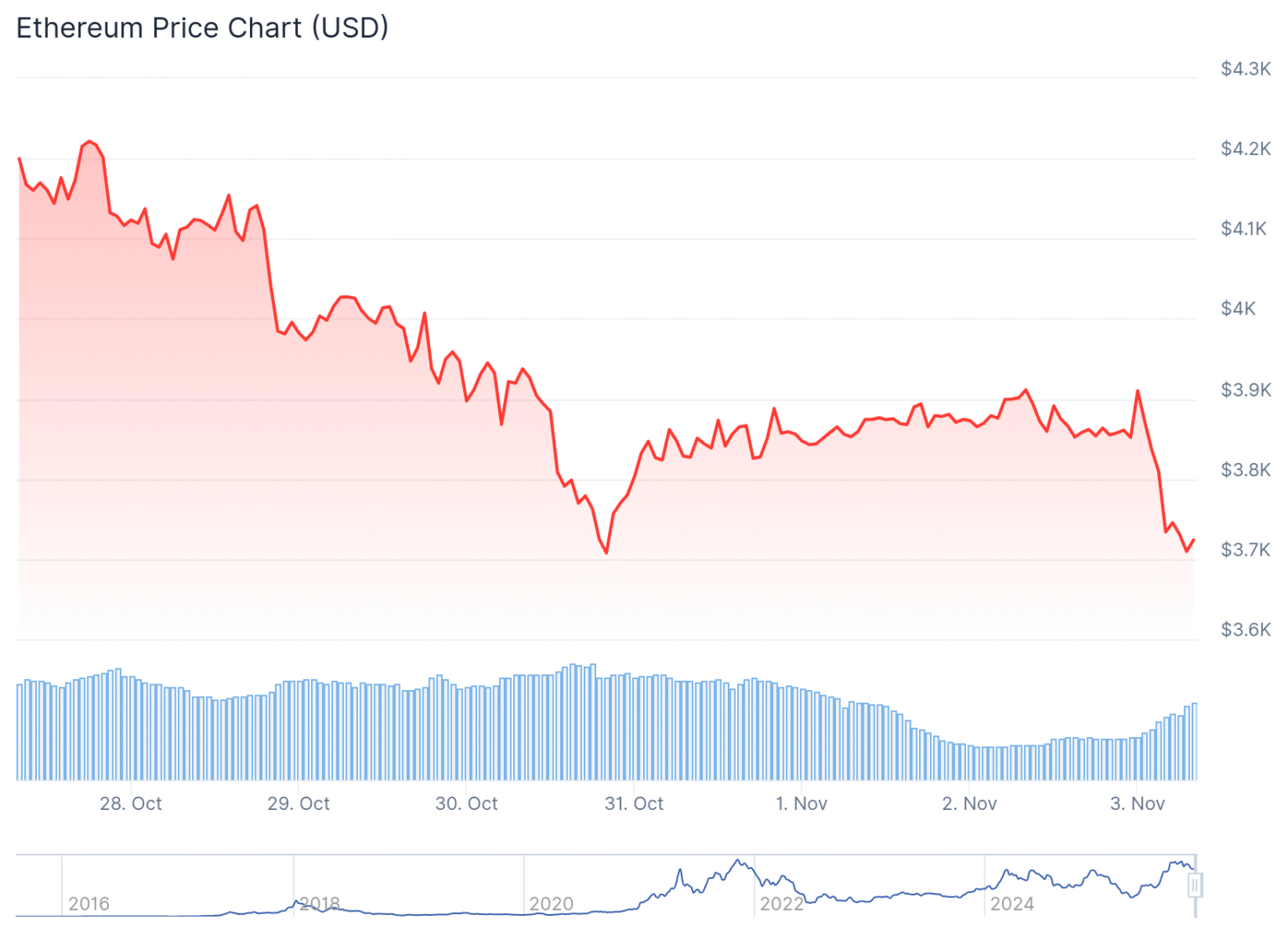 Ethereum (ETH) Price: Analysis Points to Possible Liquidity Sweep ...