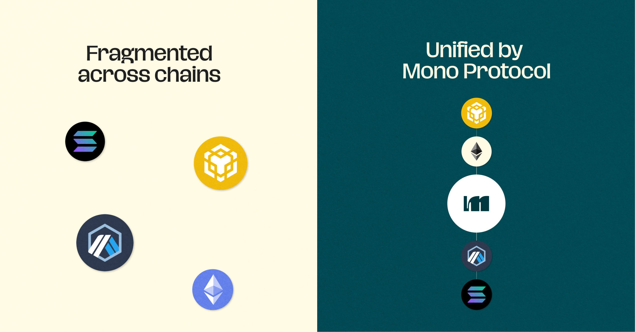 7 Standout Crypto Presales to Watch in 2025: Mono Protocol, Nexchain AI ...