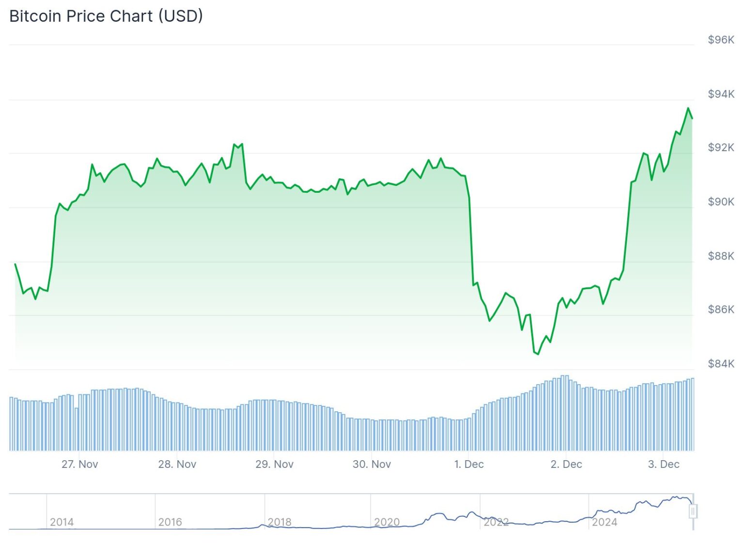 Bitcoin (BTC) Price Prediction: Recovery Rally Targets $100,000 After ...