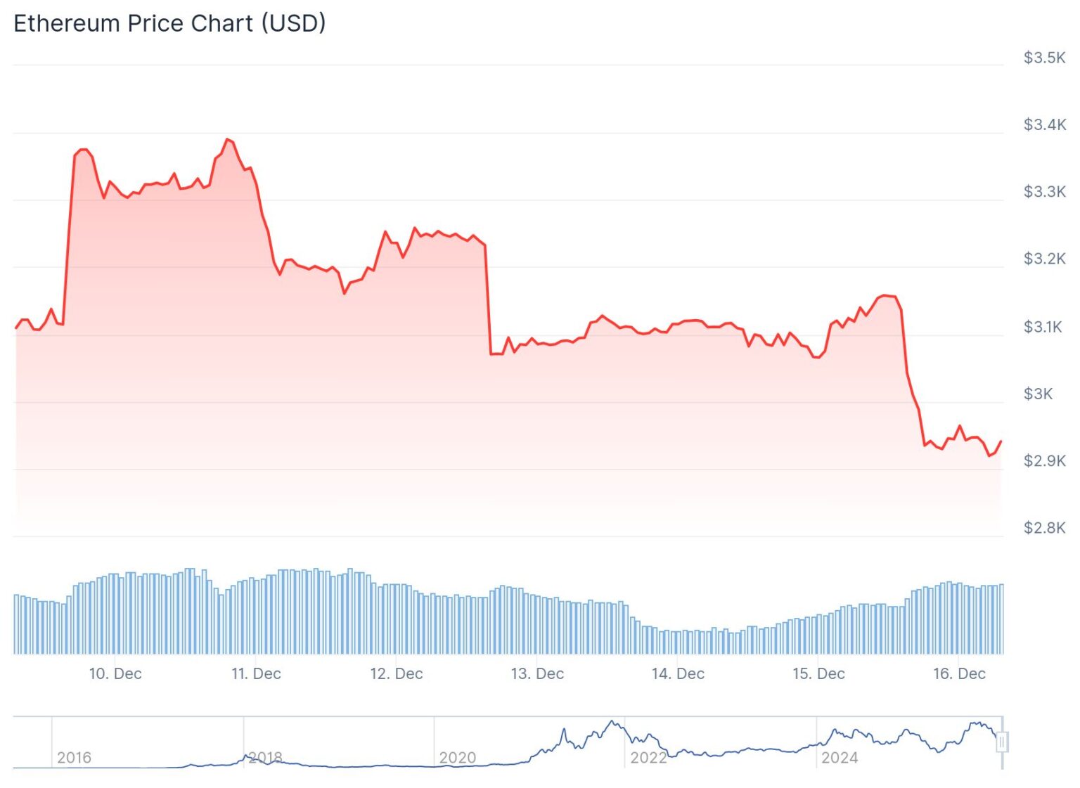 Ethereum (ETH) Price: BitMine Adds $321M to Treasury as JPMorgan ...