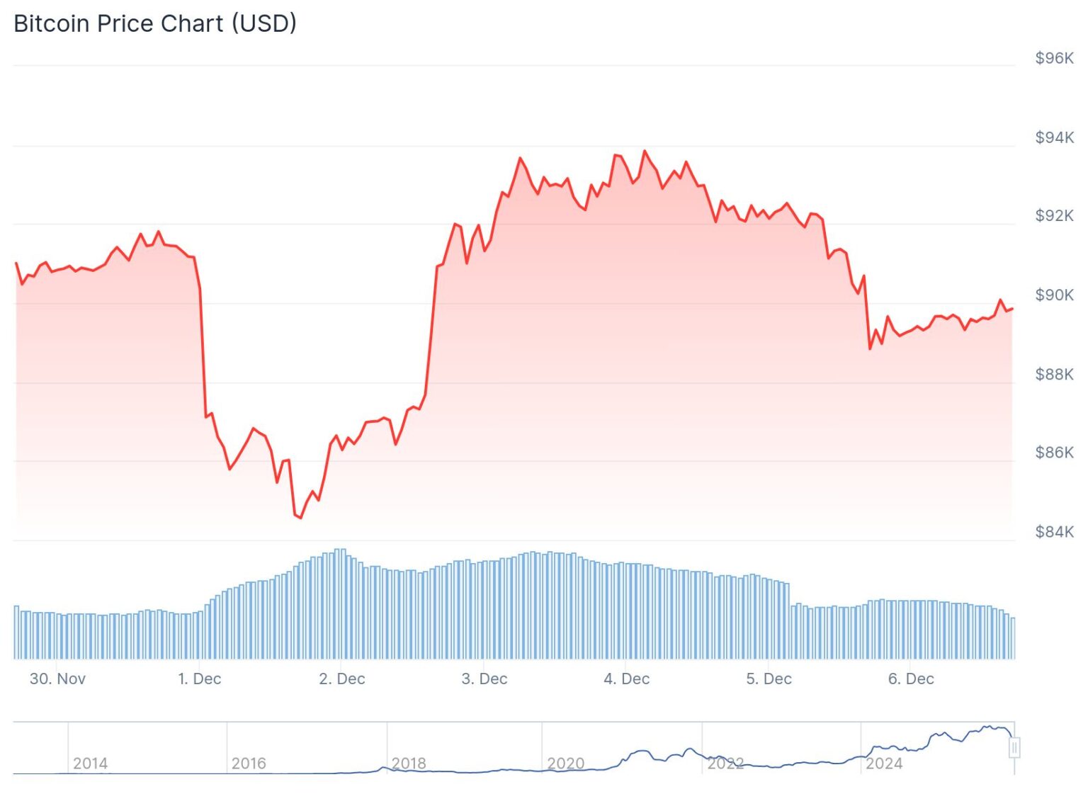 Bitcoin (BTC) Price: Why Tuesday's FOMC Decision Could Spark a Major ...