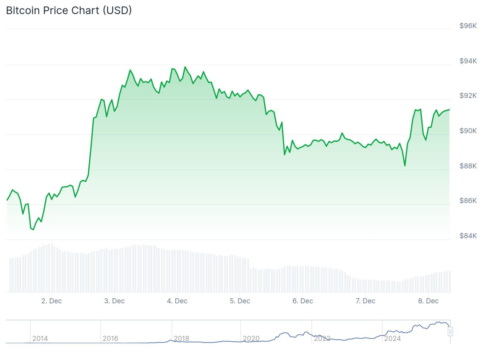 Bitcoin (BTC) Price: Fed Rate Cut Could Trigger Rally to $100,000 ...