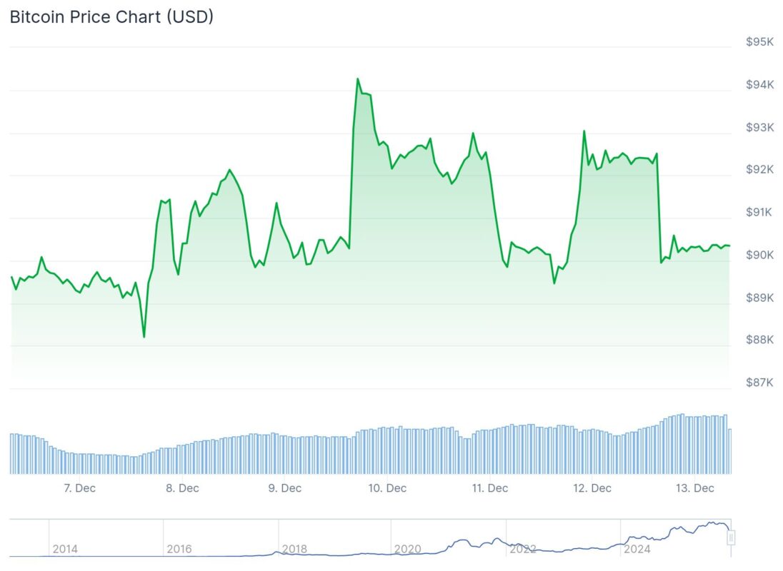 Bitcoin (BTC) Price: Bearish Chart Pattern Signals Lower Prices as ETF ...