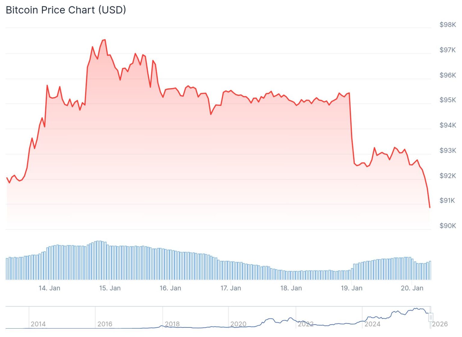 Bitcoin (BTC) Price: Can Strong ETF Demand Overcome Trade War Fears ...
