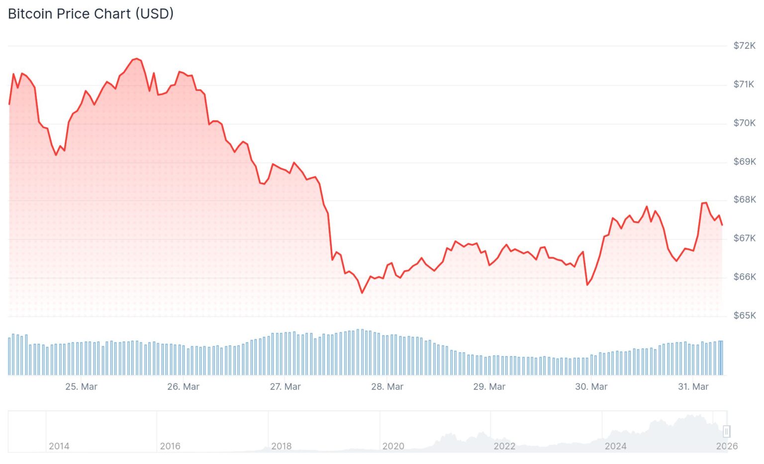 Bitcoin (BTC) Price Prediction: Peter Brandt Says No New All-Time High ...