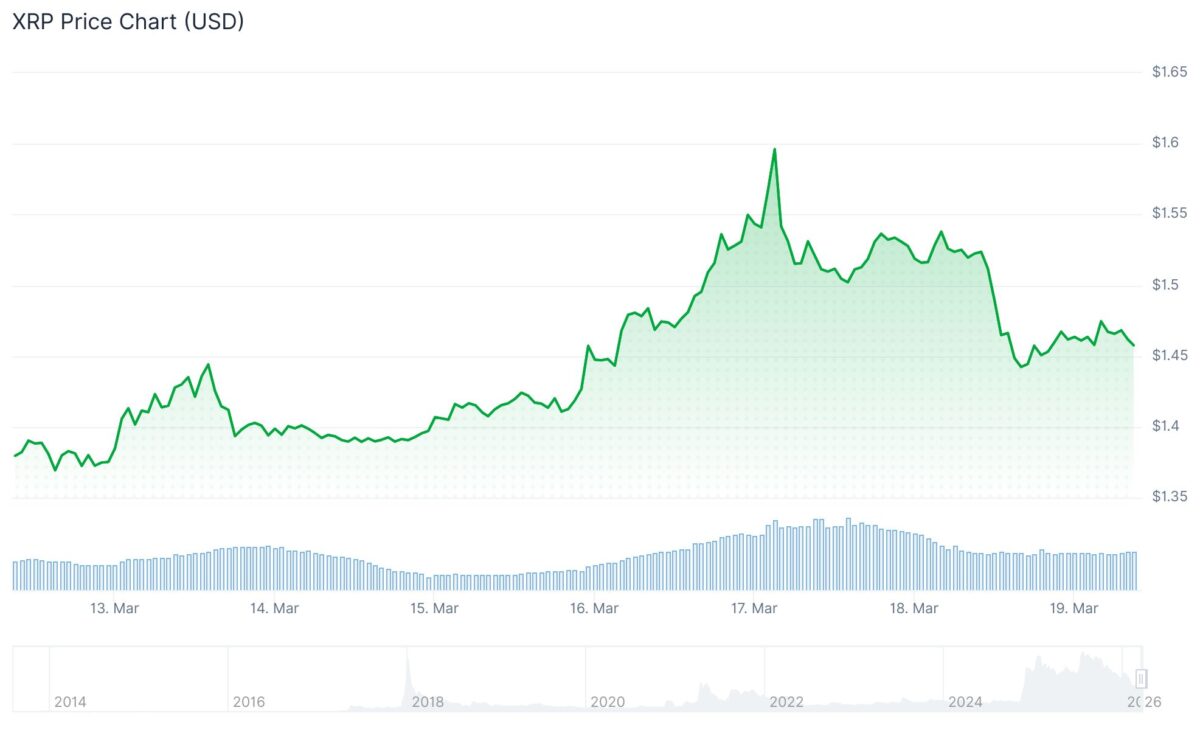 Ripple XRP Price: What Evernorth's $1B Nasdaq Filing Means for the ...