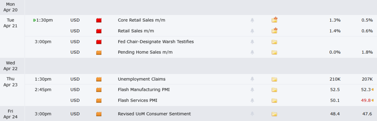 The Week Ahead: S&P 500 and Nasdaq Hit Record Highs as Tesla Earnings ...