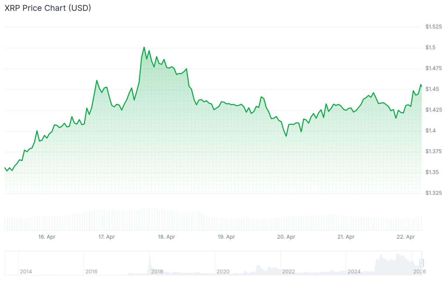 Is Ripple Dumping XRP? Inside the $108 Million Coinbase Transfer ...