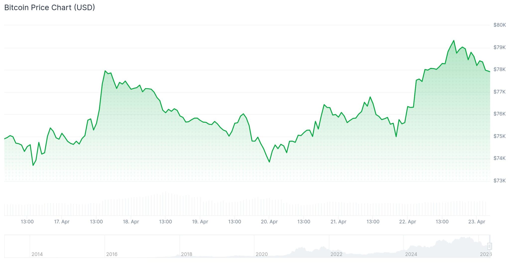 Bitcoin (BTC) Price Prediction: Grayscale Says the Bottom Is In ...